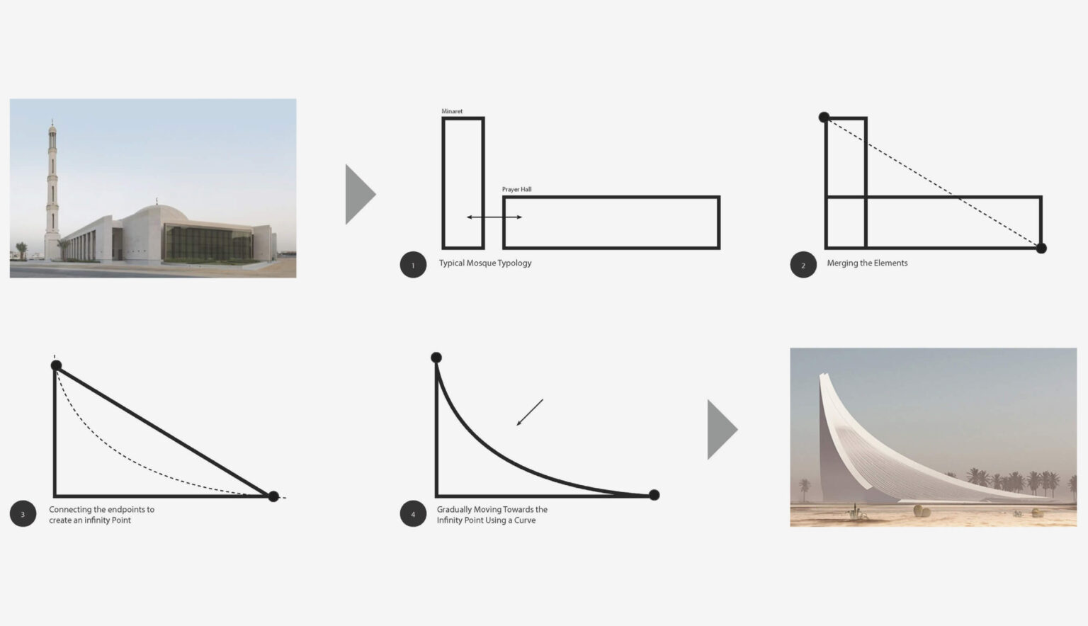 Project 12 - Q3 Architect