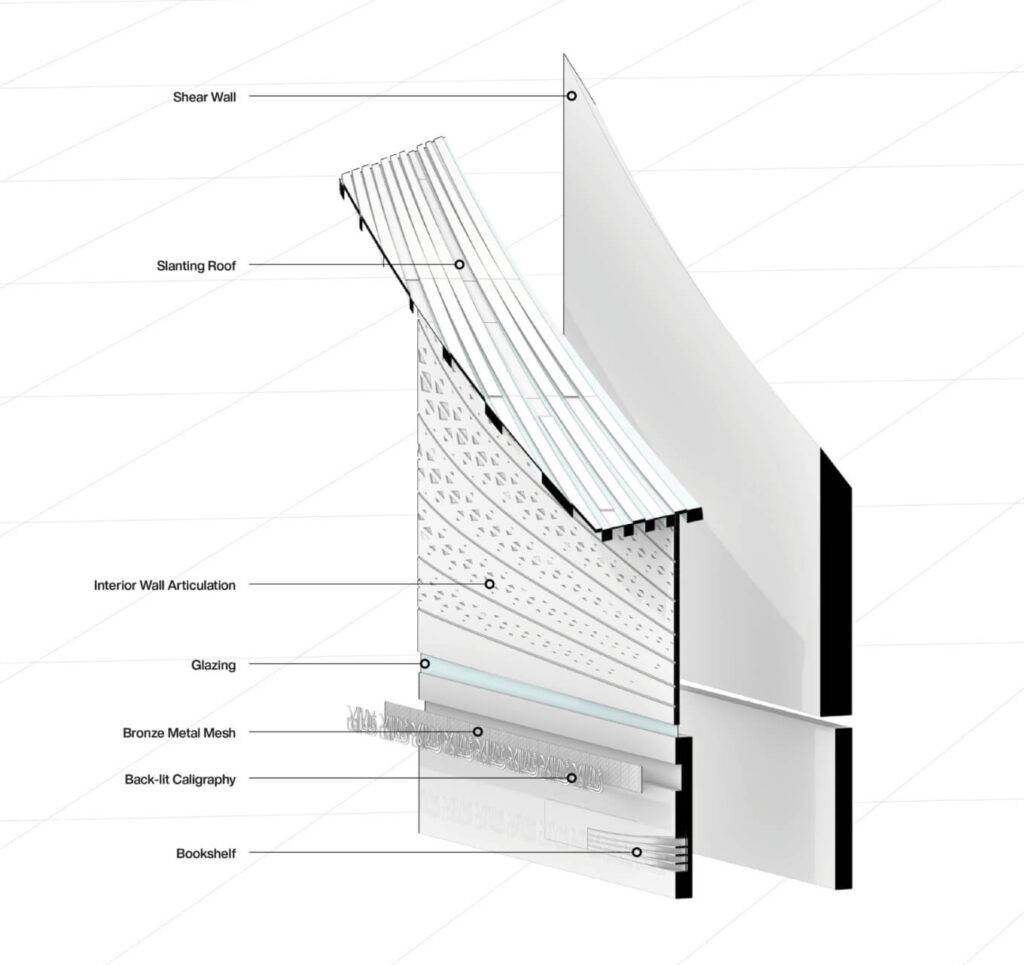 Project 12 - Q3 Architect